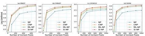 asymptotic performance in image completion we meta test pixel average