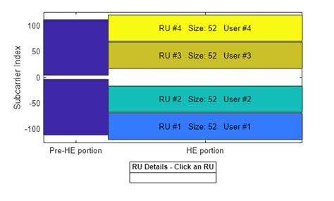 80211ax Downlink Ofdma And Multi User Mimo Throughput Simulation