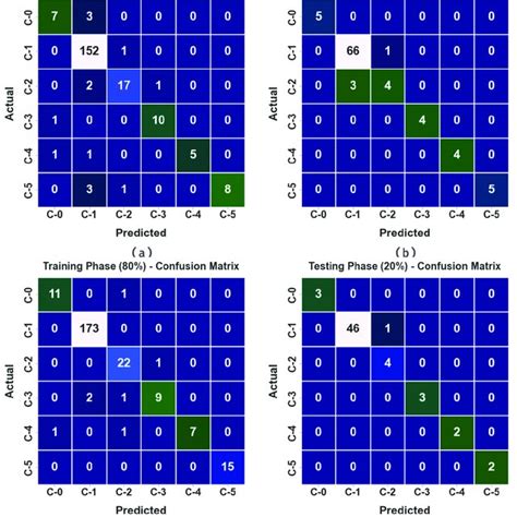 The Proposed Cycle Gan Based Architecture For Semi Supervised Lung Download Scientific Diagram