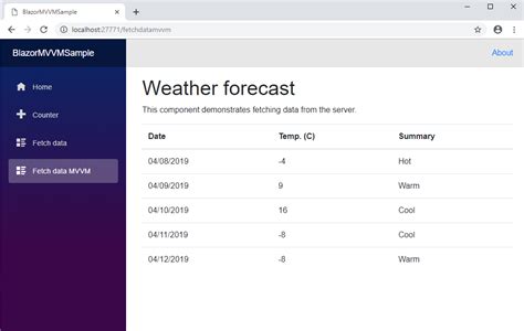 A Simple Mvvm Implementation In Client Side Blazor By Louis