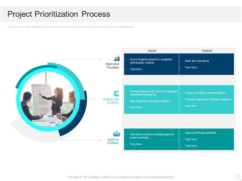 Prioritizing Project With A Scoring Model Project Prioritization