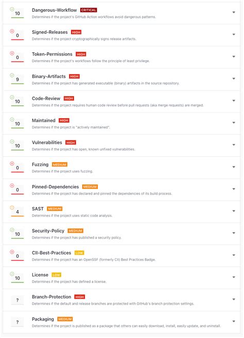 Openssf Scorecards For Open Source Software By Park Sehun Medium