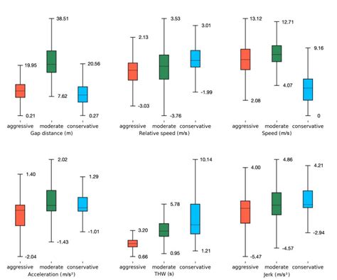 Human Like Car Following Modeling Based On Online Driving Style Recognition