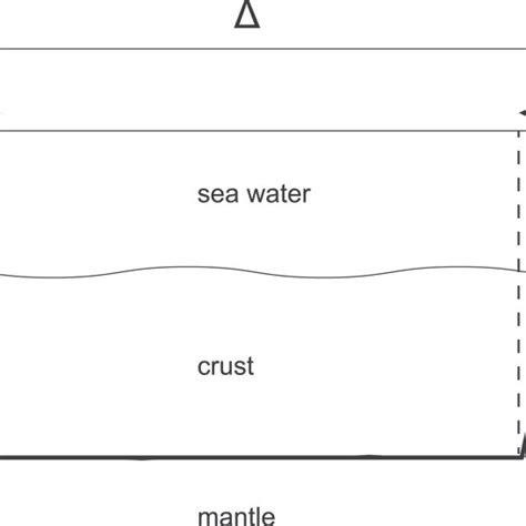 Schematic Pn Raypath For Gently Undulating Crust The Black Star And