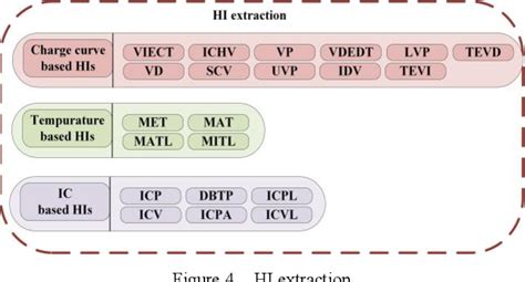 Figure 4 From Screening Indicators Analysis For The Echelon Utilization Of Lithium Ion Batteries
