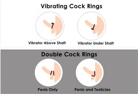 Tips What Is The Right Way To Use A Cock Ring