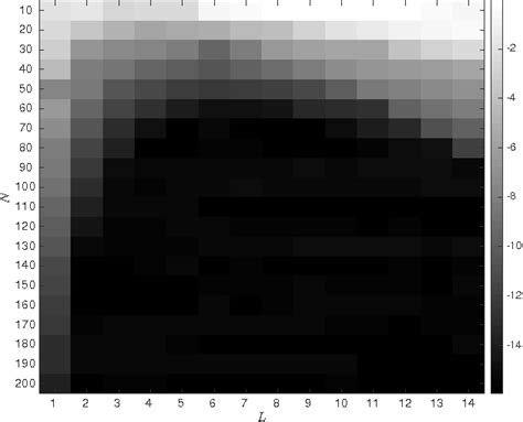 Figure 1 From Pseudospectral Methods For Density Functional Theory In Bounded And Unbounded