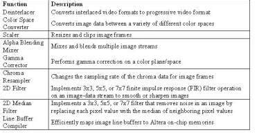 Video And Image Processing Design Using FPGAs EE Times