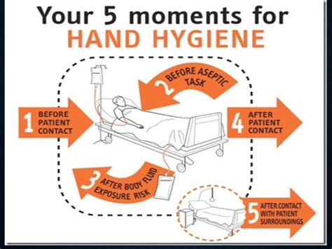 Nabh Guidelines Dr Chintan N Patel Ppt First Aid Injuries