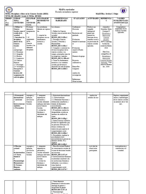 Escuela Secundaria Superior Mapa Curricular Pdf Ciencias Sociales