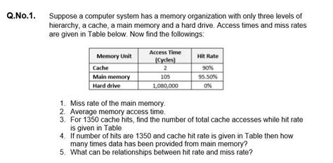Solved Q No Suppose A Computer System Has A Memory Chegg