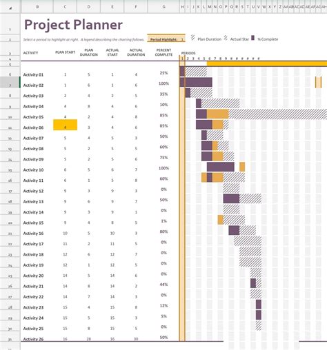 Solved Create A Gantt Style Chart For A Fictional Project