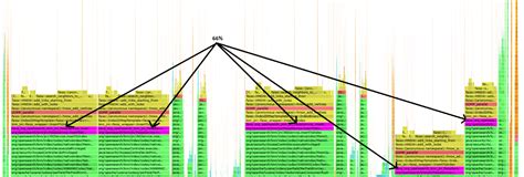 Save Big On Opensearch Unleashing Intel Avx 512 For Binary Vector