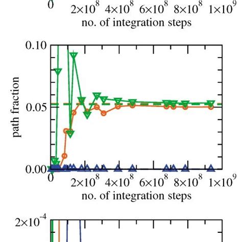 Path Fraction Calculated From The Path Type Density In The Wanglandau Download Scientific