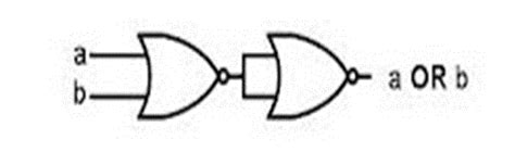 Universal Gate NAND NOR Gate As Universal Gate Electrical U