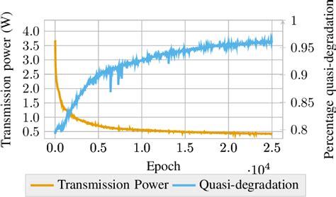 non orthogonal multiple access assisted by reconfigurable intelligent