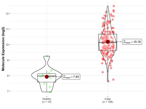 Molecule Information Dresis