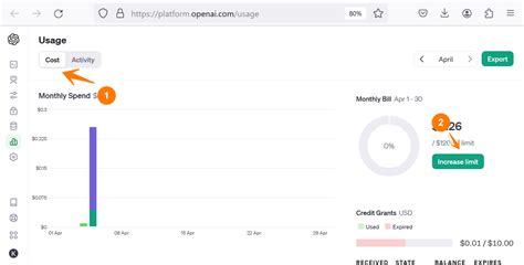 Openai Api Usage Monitoring 2023 Testingdocs