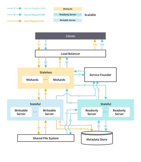 Milvus 实战 基于 Kubernetes 的分布式集群部署方案milvus 分布式部署 Csdn博客 Milvus 实战 基于 Kubernetes 的分布式集群部署方案milvus 分布式部署 Csdn博客