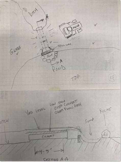Pond Overflow Diagram Stormwater Design Example Pond