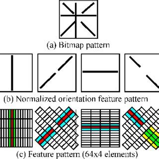 An Example Of Feature Extraction Download Scientific Diagram