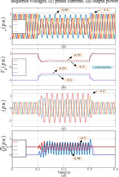 Figure 4 From An Improved Control Method For Current Controlled Vsg During Transient Voltage