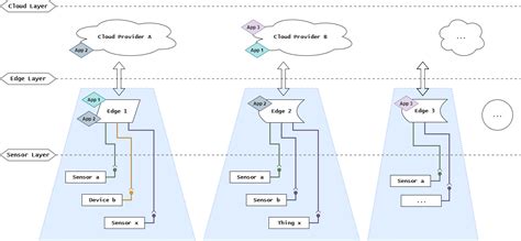 Kontinuum Controller A Kubernetes Controller That Makes Deploying The Cloud To Edge Continuum