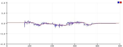 Data Flow Modified By Node Red Application To Split Each Value