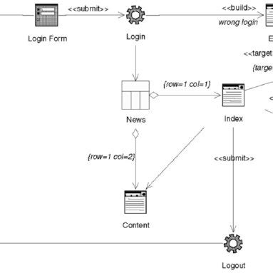 UML Model Corrected According To The Verification Process Download Scientific Diagram