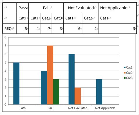 Vba Generate A Histogram With Multiple Charts Of A Word Table Stack Overflow