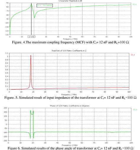 Figure 4 From Design Of Coreless Printed Circuit Board Pcb Step Down Transformer An