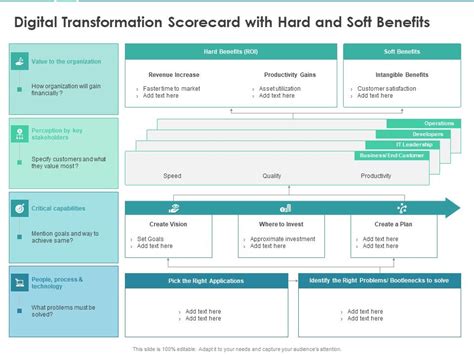 Scorecard Measure Digital Shift Progress Digital Transformation Scorecard W