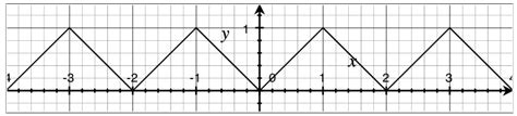 A Sample Code In Core Image Kernel Language Download Scientific Diagram