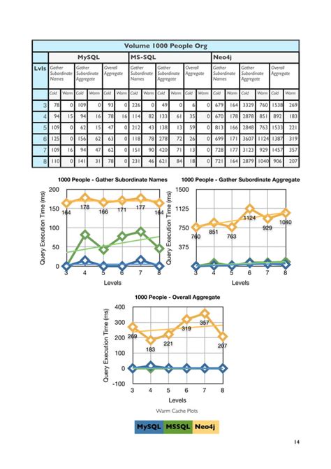 Neo4j Mysql Ms Sql Comparison Pdf