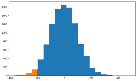 Matplotlib Histogram With Highlight Stack Overflow