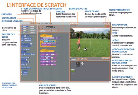 Interface Scratch