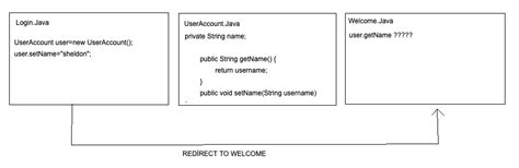 Oop Java How To Use An Object In A Different Class Stack Overflow