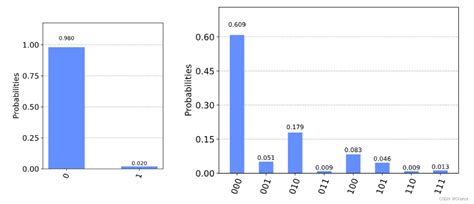 基于量子同态加密的改进多方量子私有比较qotp Csdn博客