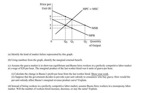 Solved Include Correctly Labeled Diagrams If Useful Or Chegg