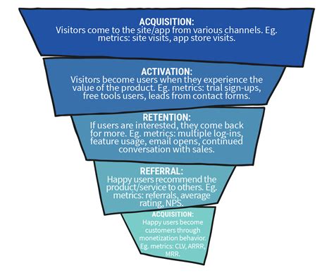 What Does Product Market Fit Feel Like Predictable Revenue