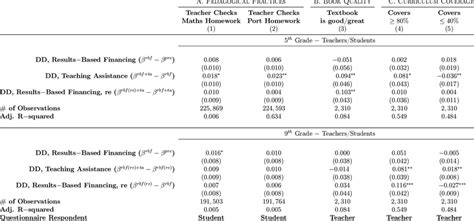 practices textbook quality and curriculum coverage clustered standard download scientific