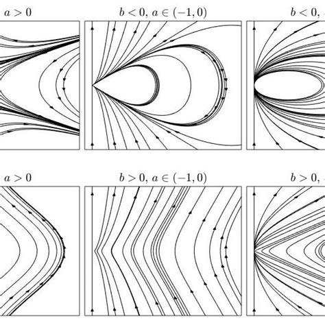 Different Topological Types Of Hopf Zero Singularities Depending On A