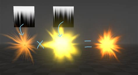 Blend Add Diablo3 Vfx Shader Artofit