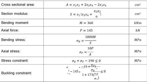 Discrete Optimisation Assignment By Experts