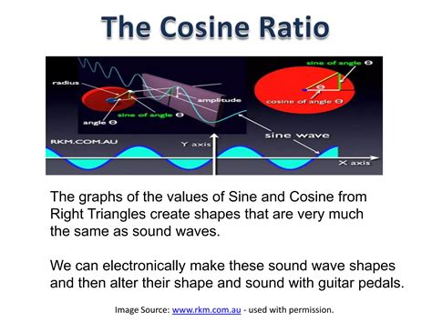 The Cosine Ratio Ppt