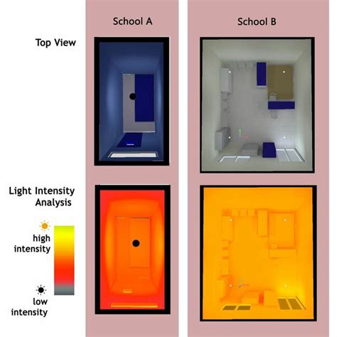 Light Intensity Simulation Analysis Using Dialux Evo 8 1 Software At Download Scientific