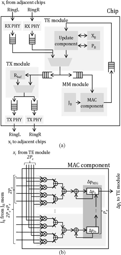 Figure 3 From Efficient And Scalable Architecture For Multiple Chip