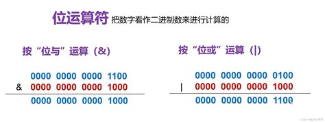 Python中的位运算符 Csdn博客