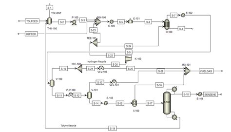 6 Tips For Efficient Process Design Using Aspen Hysys Aspen