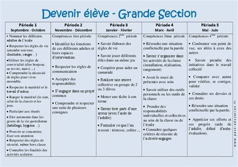 Devenir élève Progression Annuelle Grande Section Gs Maternelle